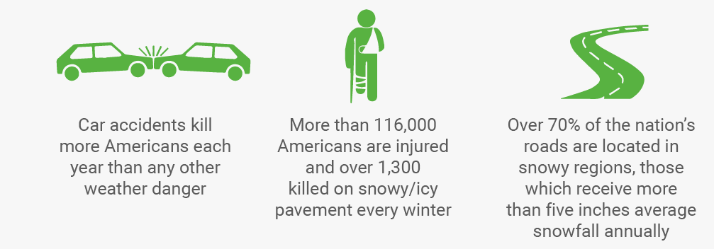 Winter Driving Safety - TouchUpDirect