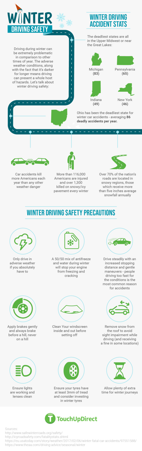 Winter Driving Safety - TouchUpDirect