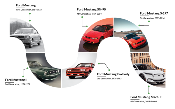 The History of the Ford Mustang - TouchUpDirect