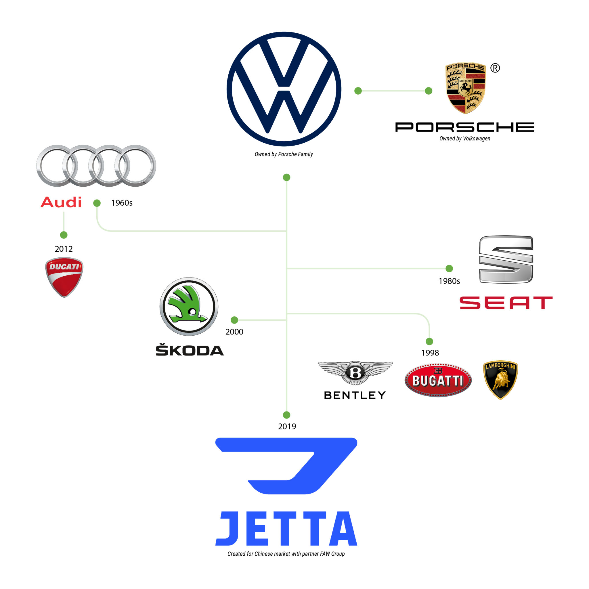 Who’s In Your Car’s Family Tree? - TouchUpDirect