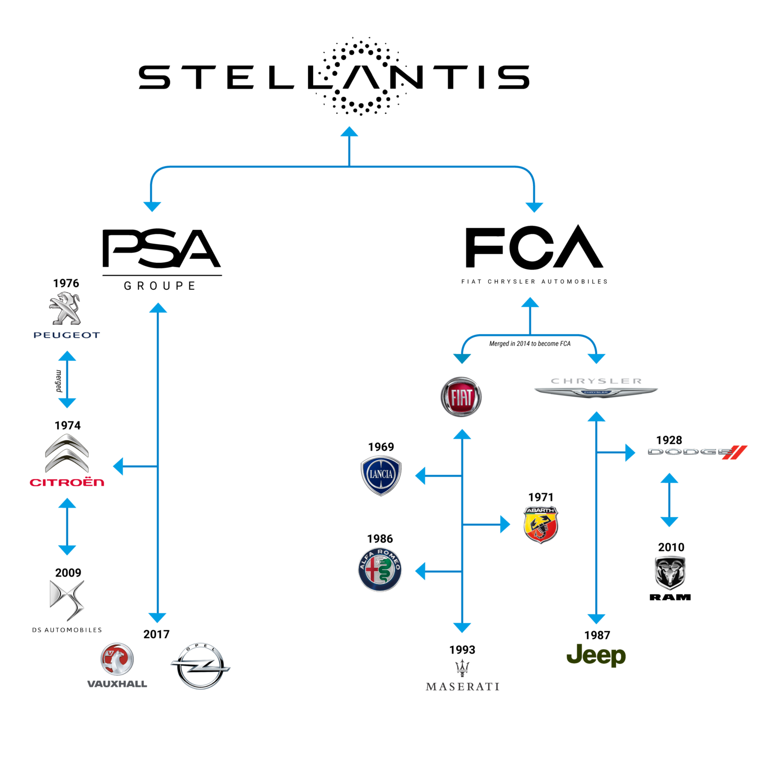 Who’s In Your Car’s Family Tree? - TouchUpDirect
