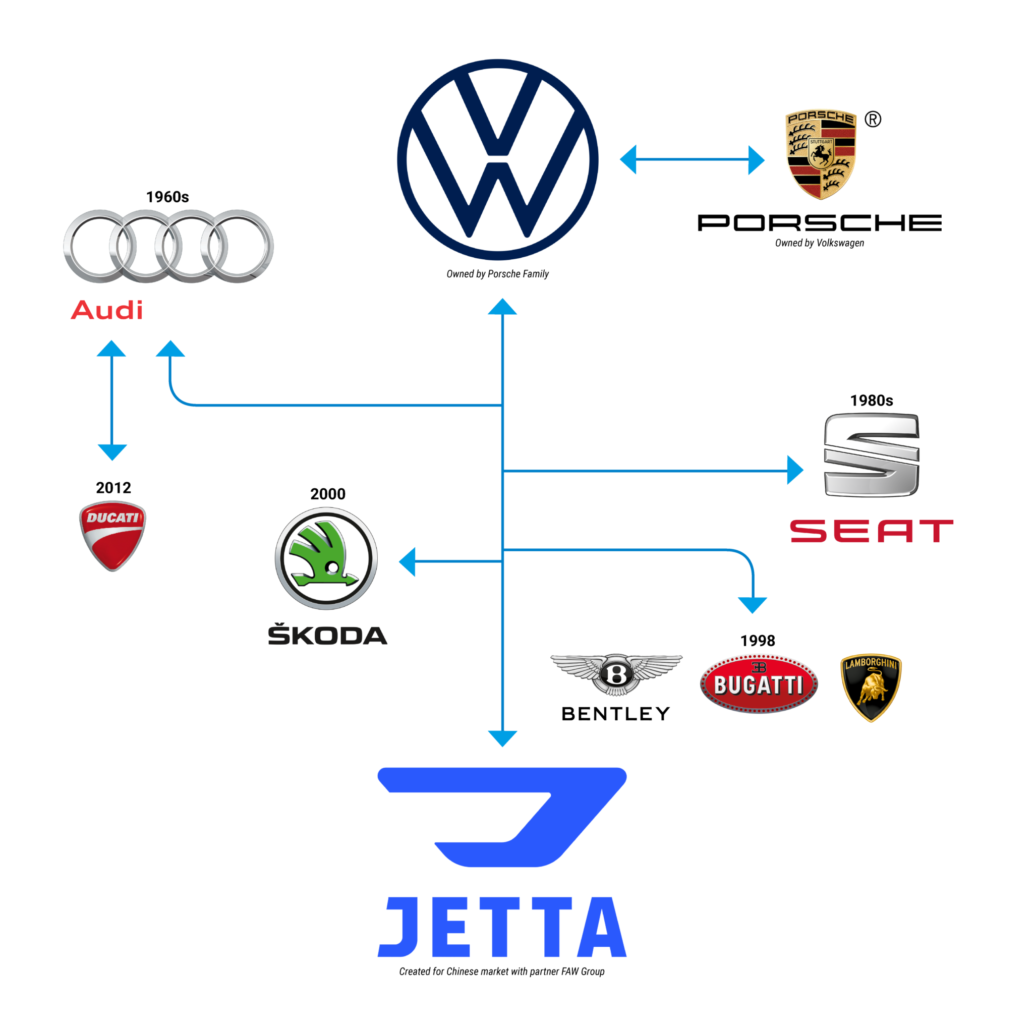 Who’s In Your Car’s Family Tree? - TouchUpDirect