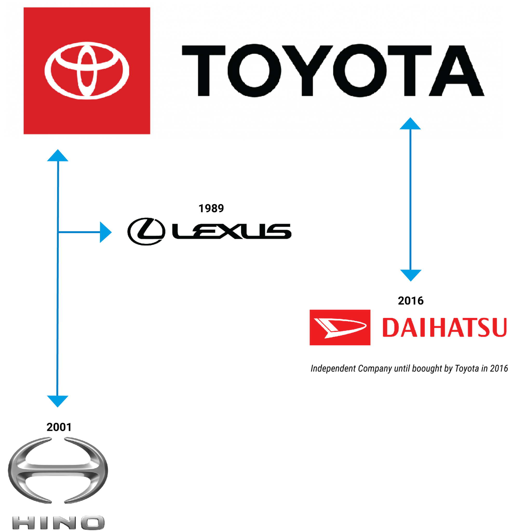 Who’s In Your Car’s Family Tree? - TouchUpDirect