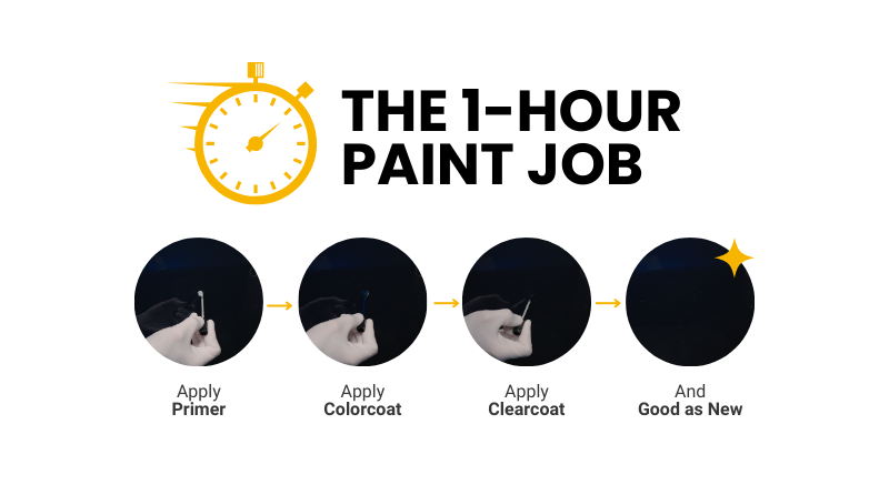 The One Hour Paint Job - TouchUpDirect
