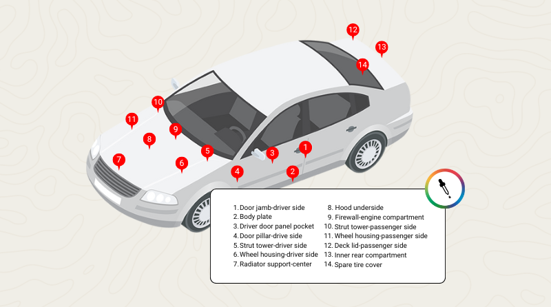 Understanding Car Paint Codes: A Comprehensive Guide - TouchUpDirect